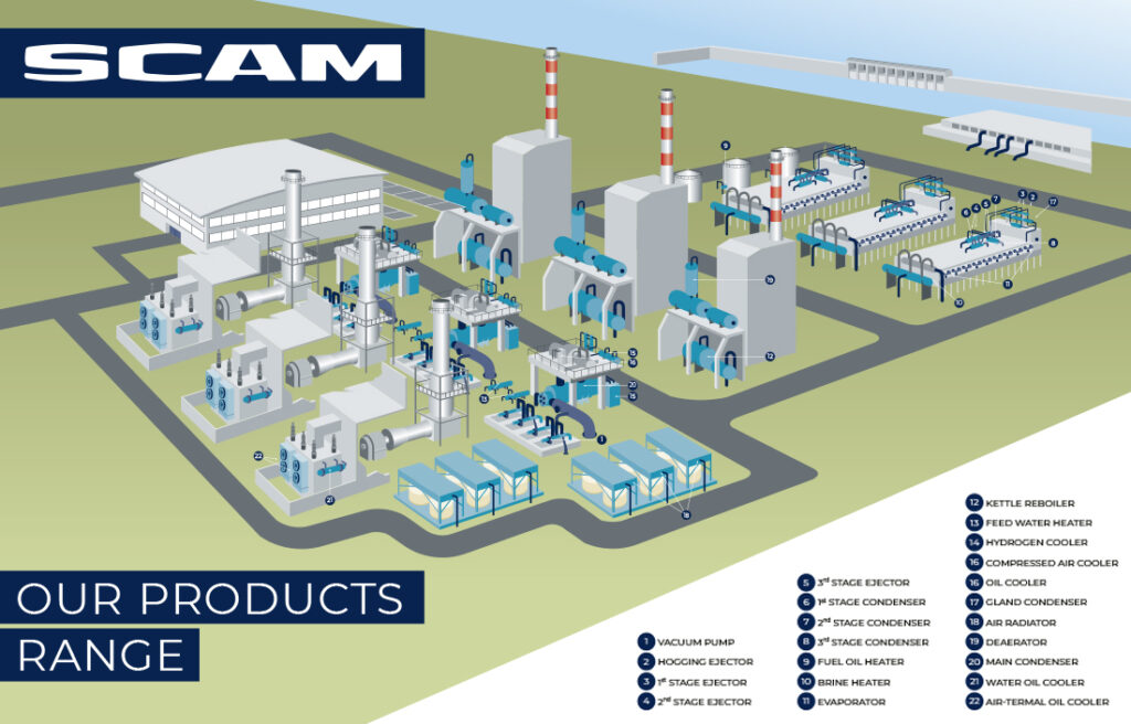 Products - Scam Technology